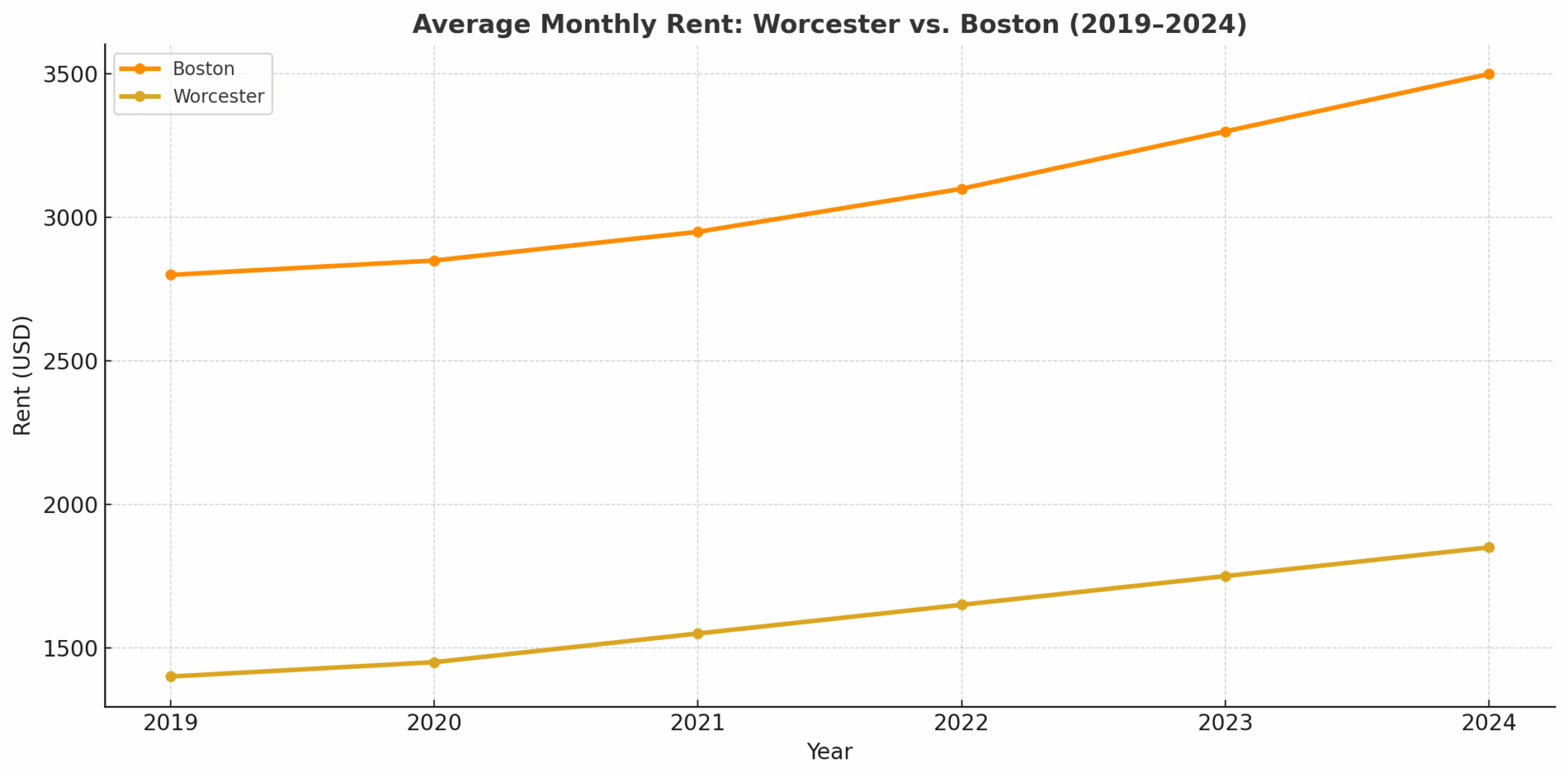 From Office Floors to Front Doors: Worcester’s Apartment Surge ...